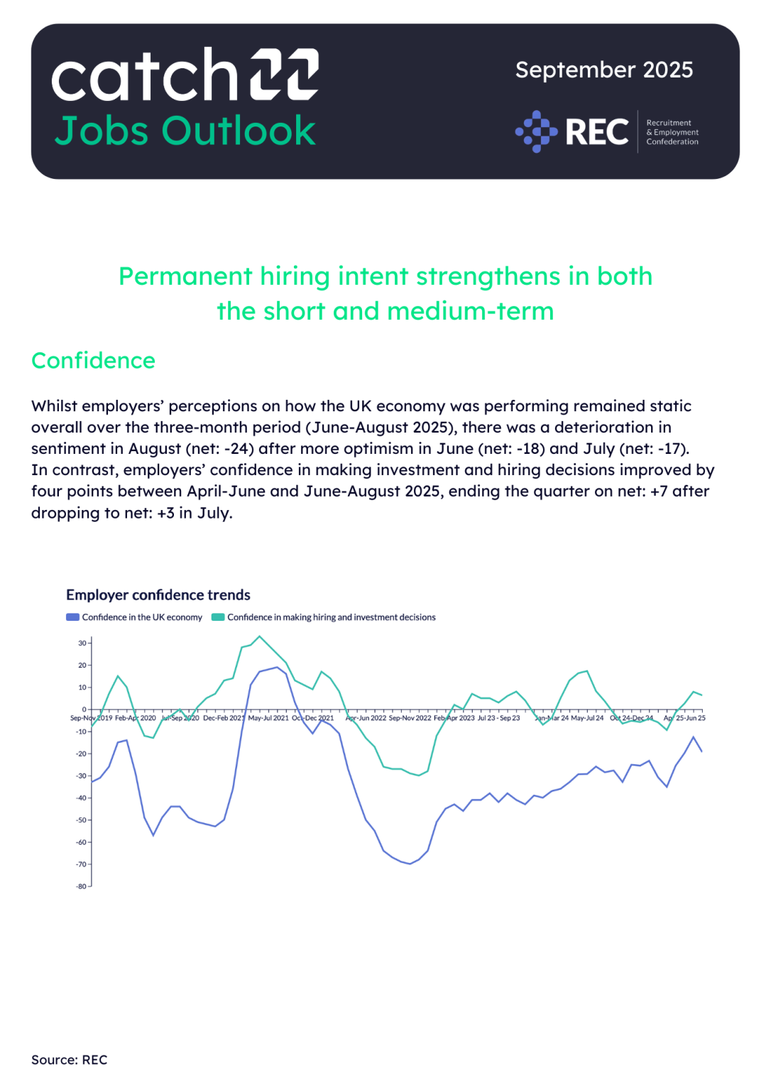 Jobs Outlook September 2025